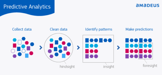 How to Get Quick Customer Insights from Analytics | Smart Insights