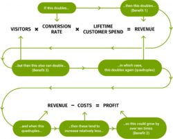 Book review: Making Websites Win by Dr Karl Blanks and Ben Jesson ...