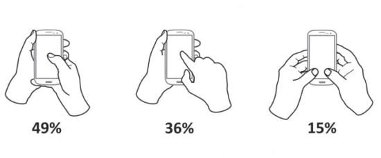 Research on mobile interaction behaviour and design | Smart Insights