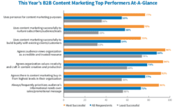 The success factors for content marketing in 2019 | Smart Insights