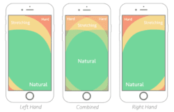 Research on mobile interaction behaviour and design | Smart Insights