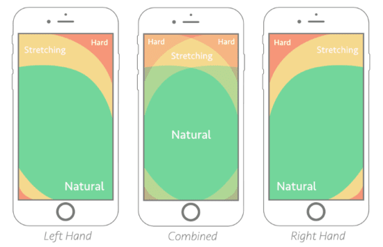 Research on mobile interaction behaviour and design | Smart Insights