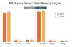 Search Engine Marketing (SEO and PPC) trends 2019 | Smart Insights