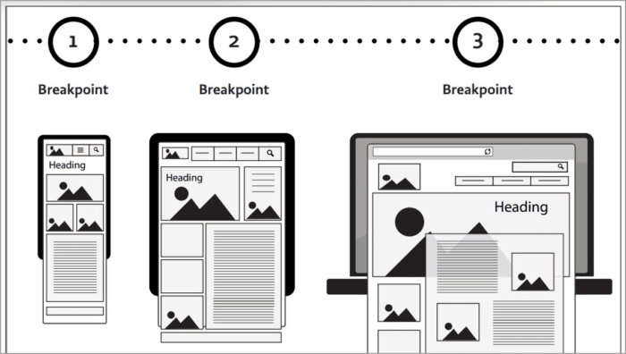 8 do’s and don’ts for mobile conversion design | Smart Insights