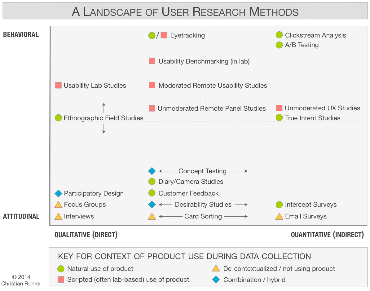 UX, CX and CRO trends 2019: Digital Experience Management | Smart Insights