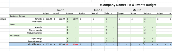 8 easy annual marketing plan and budgeting templates I Smart Insights