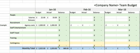 8 easy annual marketing plan and budgeting templates I Smart Insights