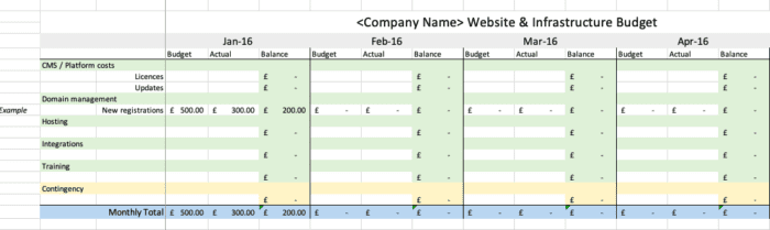 8 easy annual marketing plan and budgeting templates I Smart Insights
