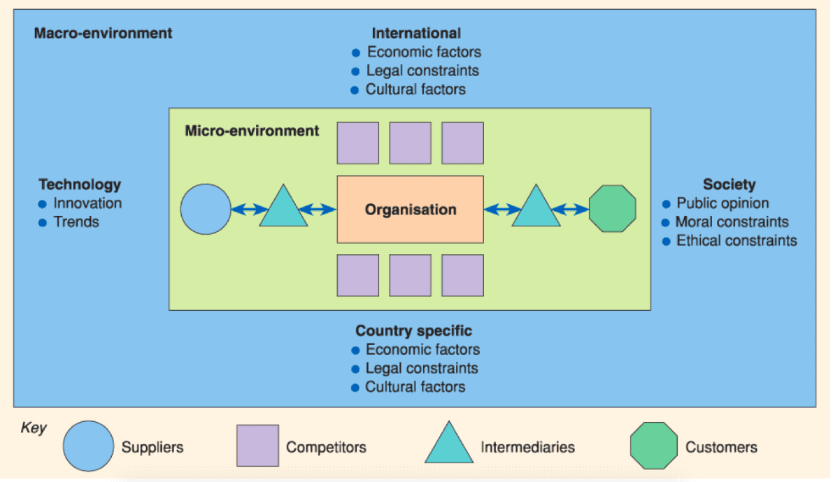 How to organize a campaign plan using the RACE framework | Good To SEO How to organize a campaign plan using the RACE framework | Good To SEO