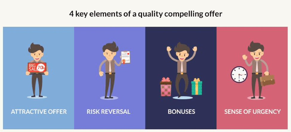 How to make a compelling offer your customers just can’t turn down ... How to make a compelling offer your customers just can’t turn down ...