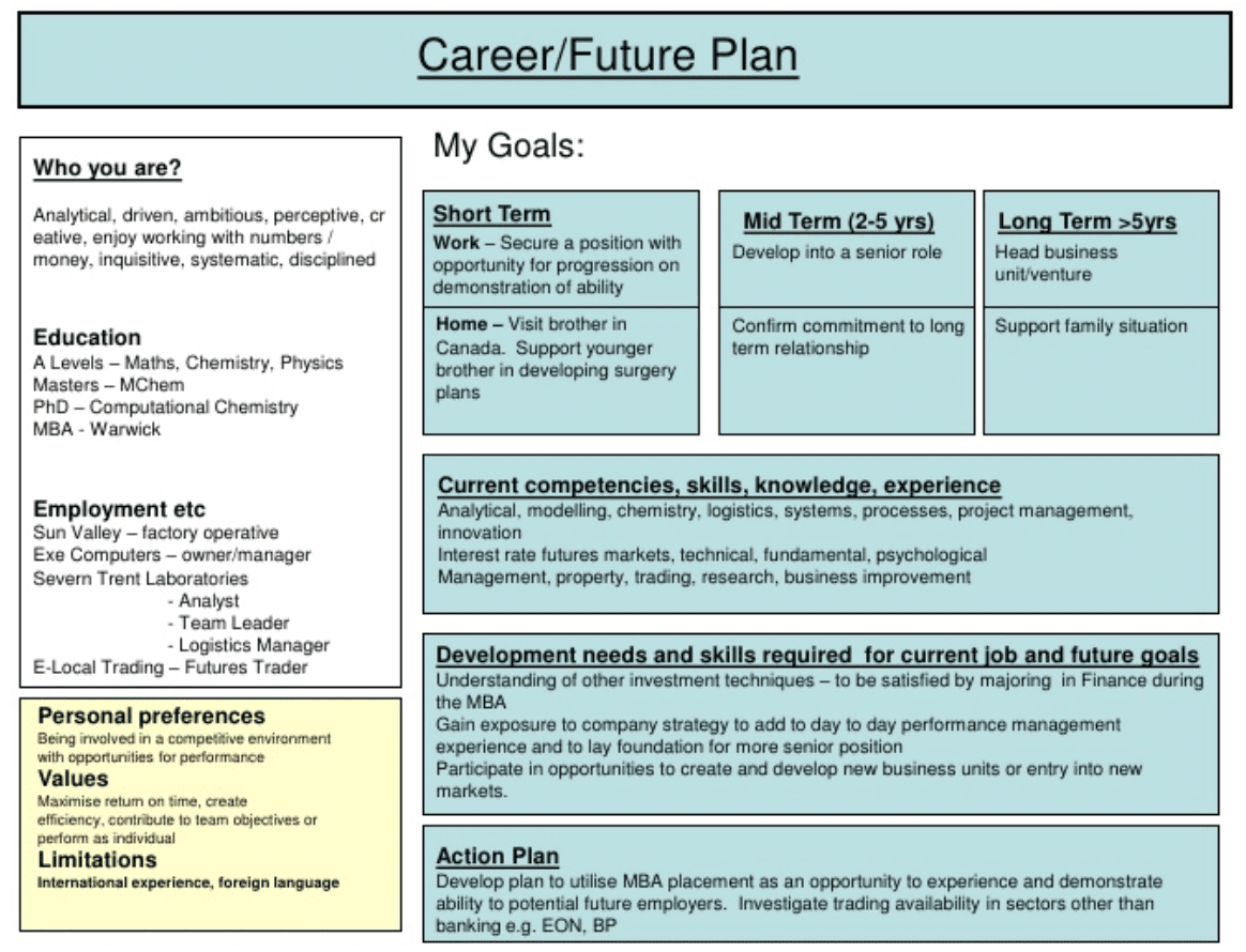 The 3 Cs of personal branding | Web Nerds
