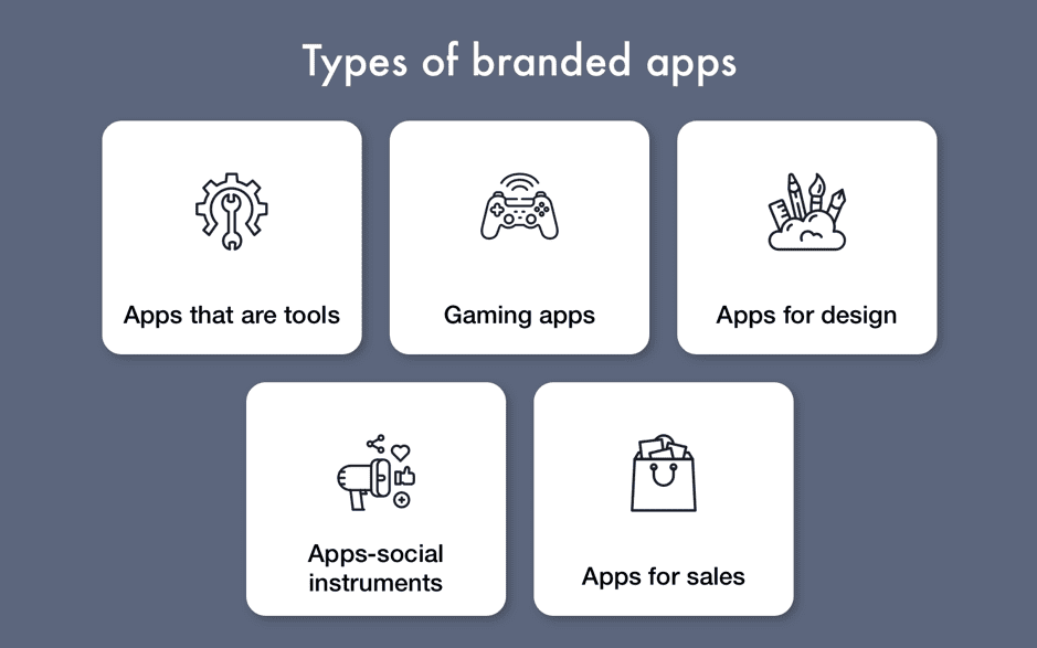 Mobile apps as marketing tools: types, goals, and building strategies ...