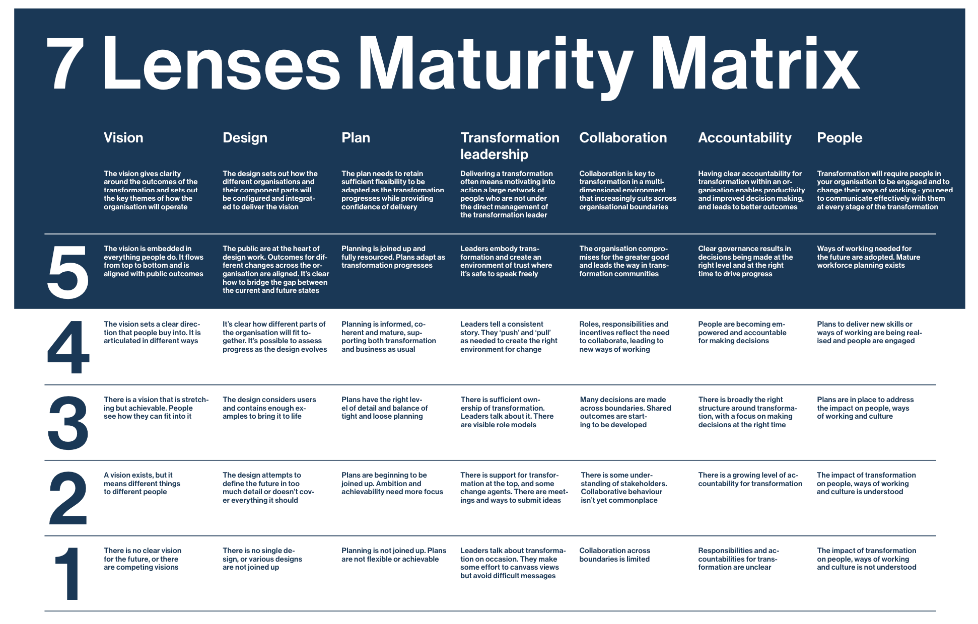 Creating a Digital Transformation plan | Smart Insights Creating a Digital Transformation plan | Smart Insights