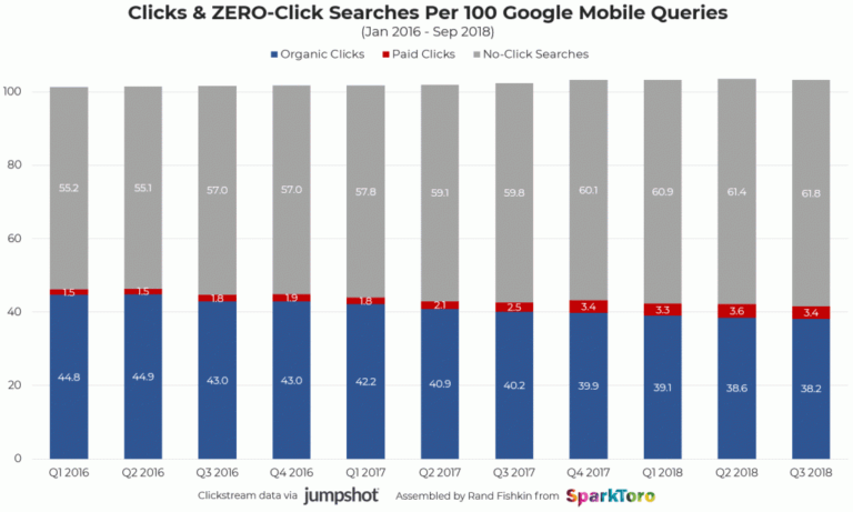 Consumer search behaviour research | Smart Insights
