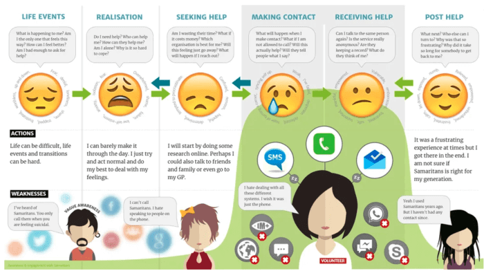 In the digital era, convert customer frustration into conversion ...