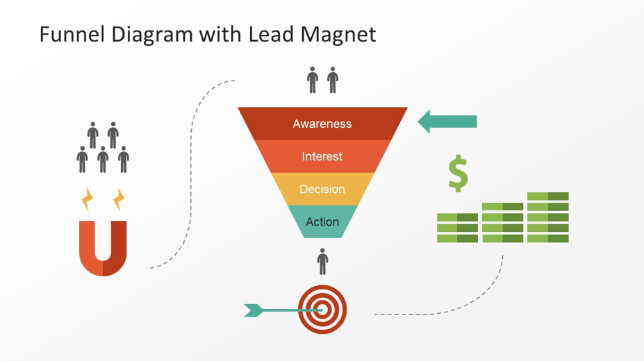 12 tools that can improve your marketing funnel | Smart Insights