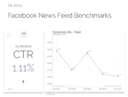 2024 average ad click through rates (CTRs) for paid search, display and ...