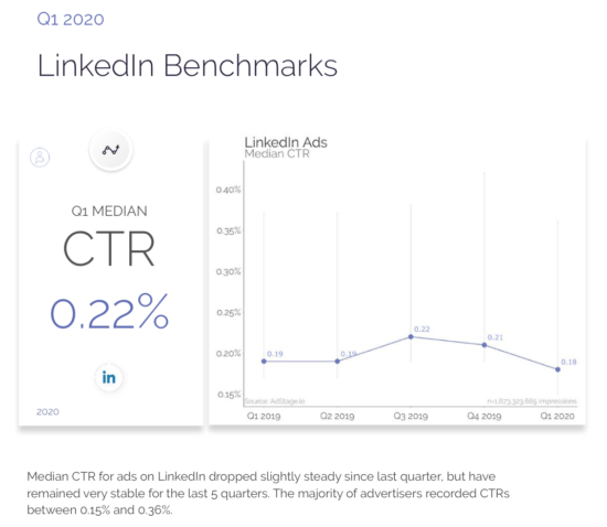 2024 average ad click through rates (CTRs) for paid search, display and ...