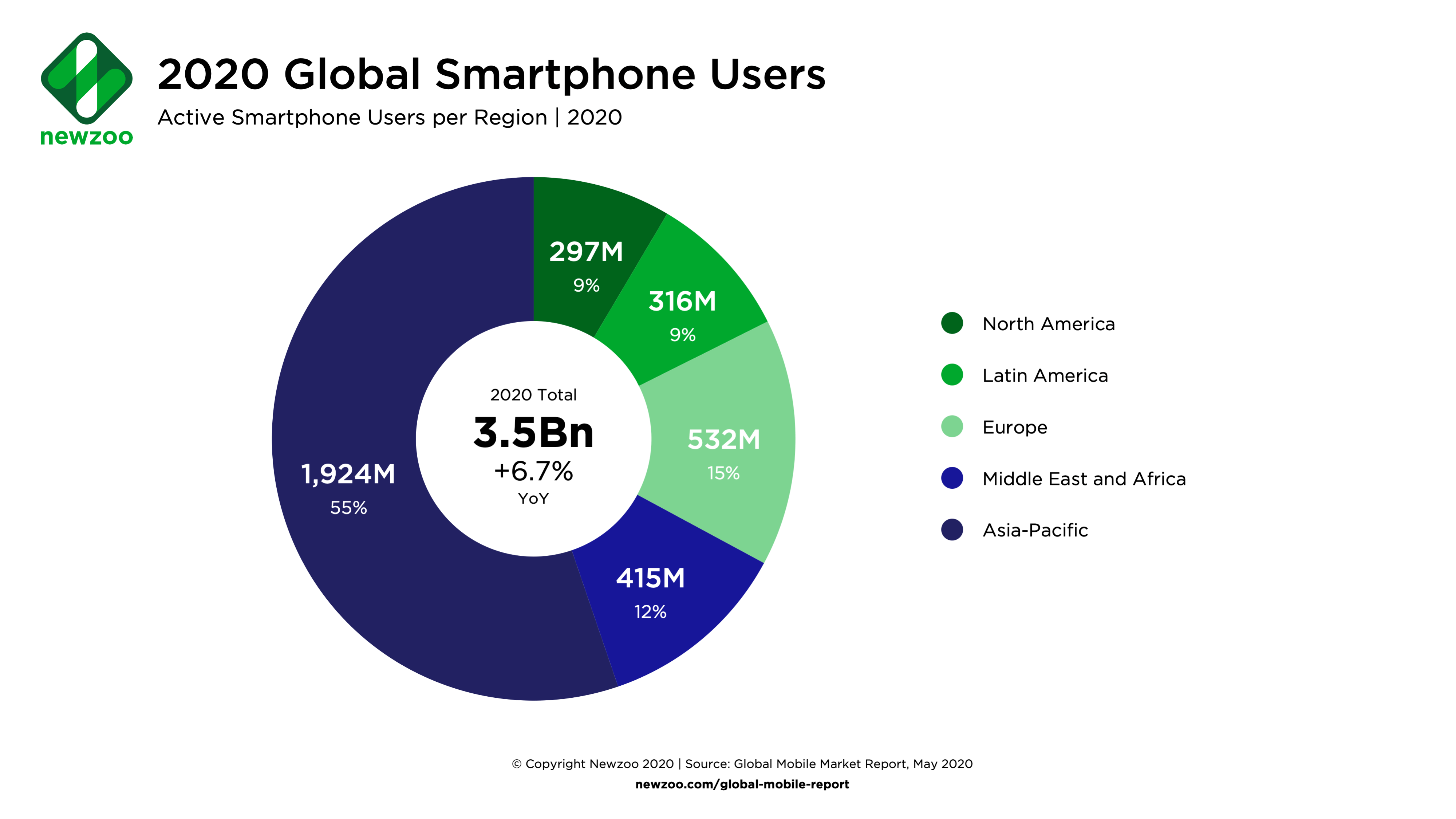 Mobile marketing statistics compilation | Smart Insights Mobile marketing statistics compilation | Smart Insights