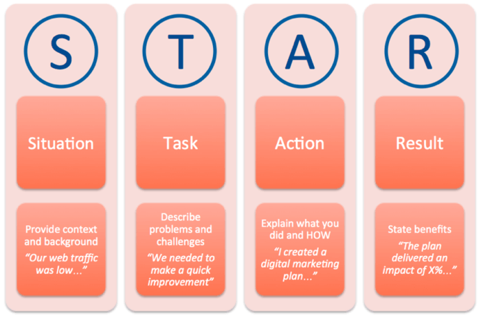 How to develop your career in marketing