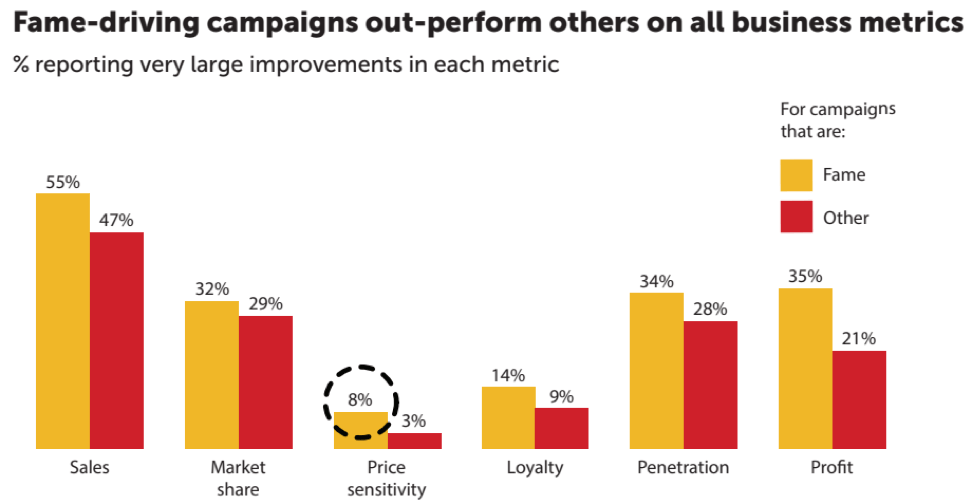 5 steps to creating an integrated marketing communications campaign ...