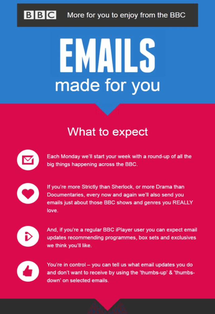 How to use predictive analytics to power up your email marketing | Web ...