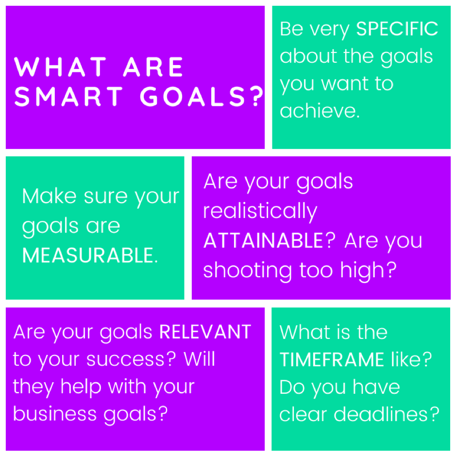 How to set your digital marketing objectives for 2020 | Smart Insights How to set your digital marketing objectives for 2020 | Smart Insights