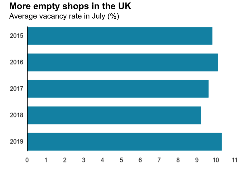 A framework for creating an effective retail strategy in 2020 | Web Nerds