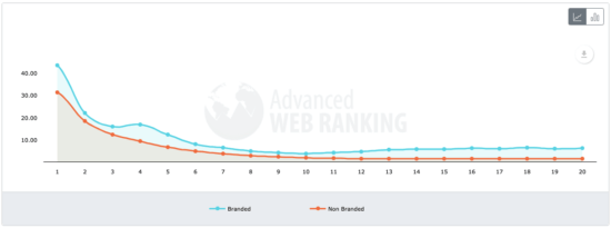 Search engine marketing statistics 2020 | Smart Insights