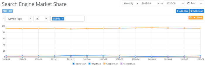Search engine marketing statistics 2020 | Smart Insights