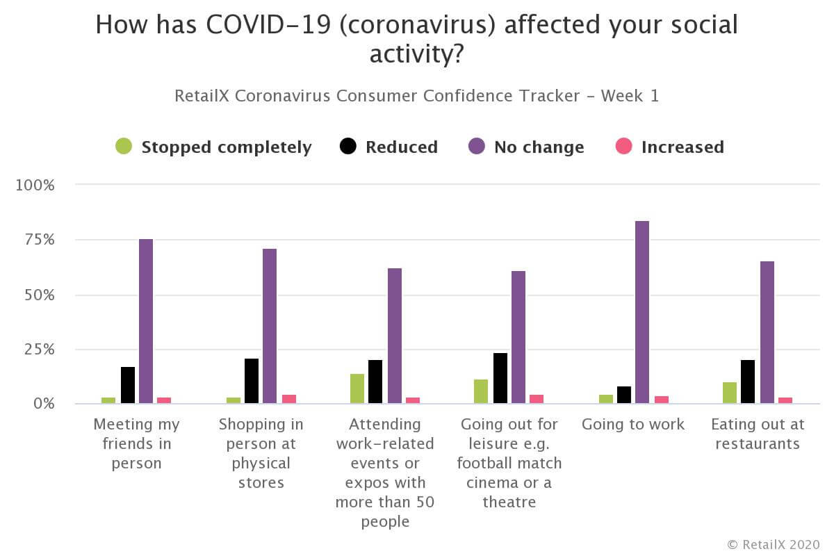 Coronavirus impacts UK shoppers: Is your e-commerce strategy ready?