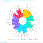 Exploring the benefits of long-term learning | Smart Insights