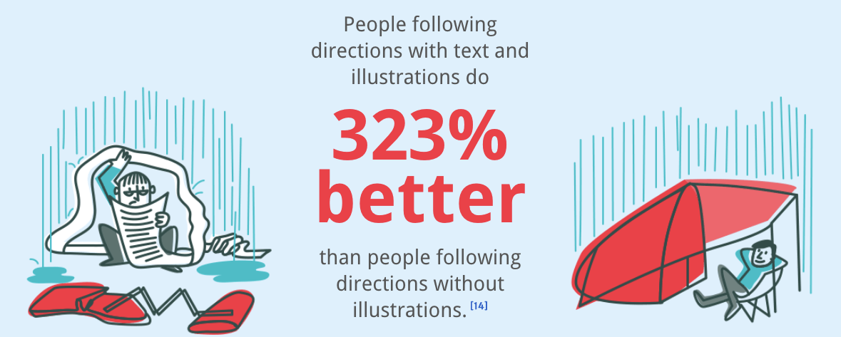 Cross-channel marketing and how to implement it | Smart Insights