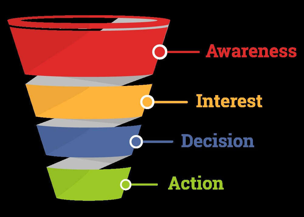 The 9 most important content marketing skills and tools you need to ...