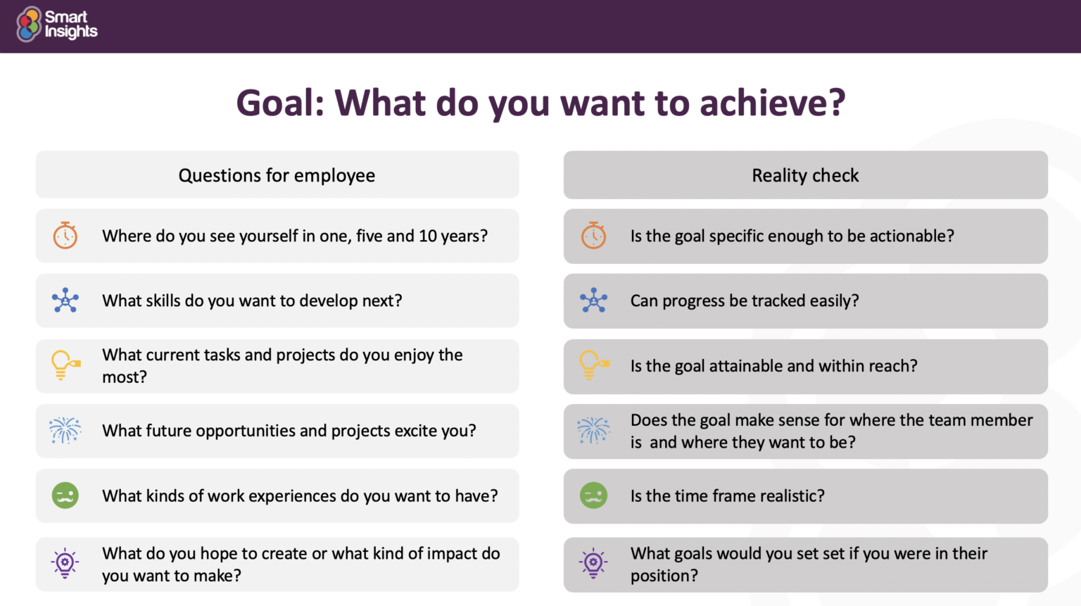 Training and skills development plan | Smart Insights