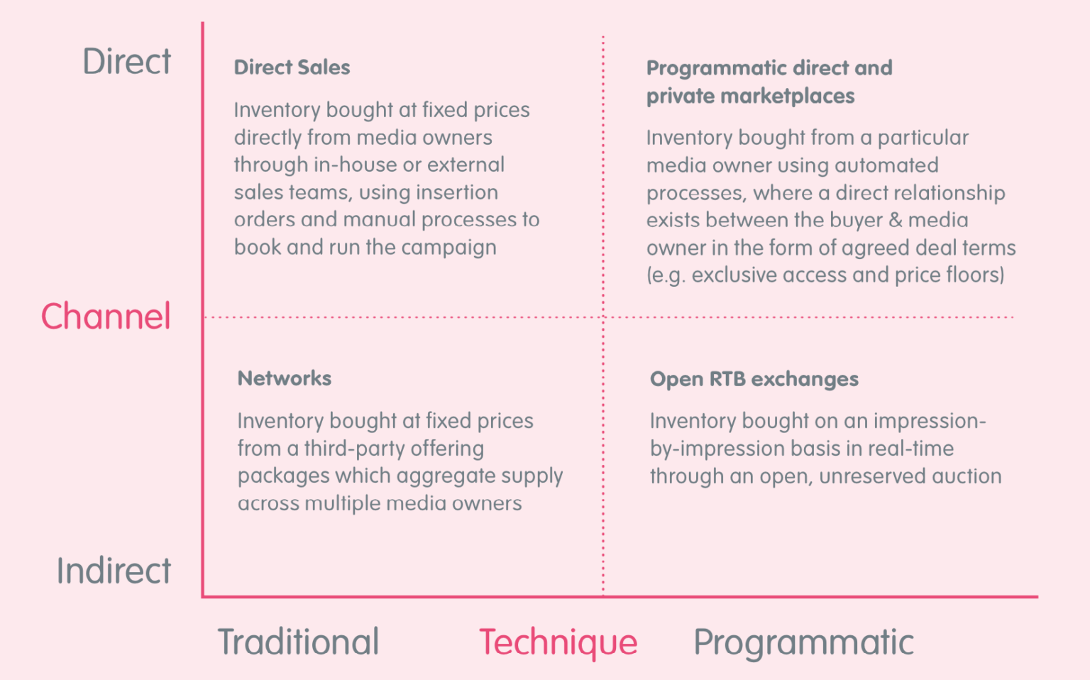 What is programmatic marketing? [definitions, tools and templates]