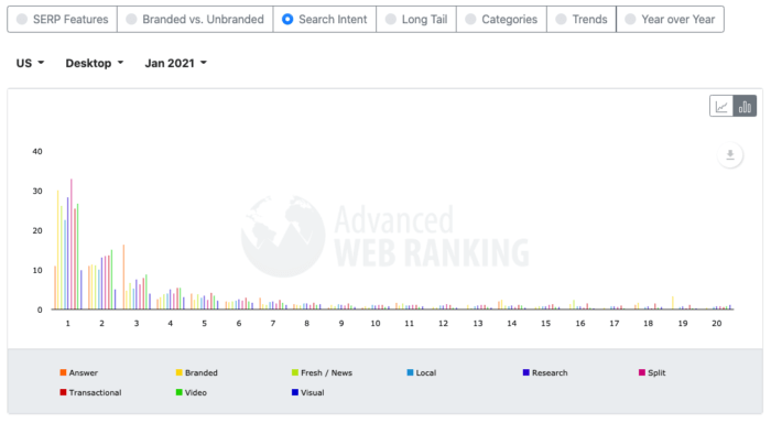 SEO CTR stats to inform your 2021 SEO strategy [SERP trends]