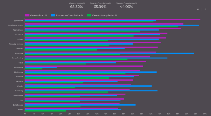E-commerce conversion rates 2020 compilation
