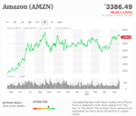 Amazon marketing strategy business case study | Smart Insights