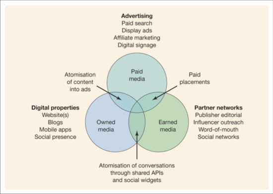 Paid social media vs organic: Your essential social strategy | Smart ...