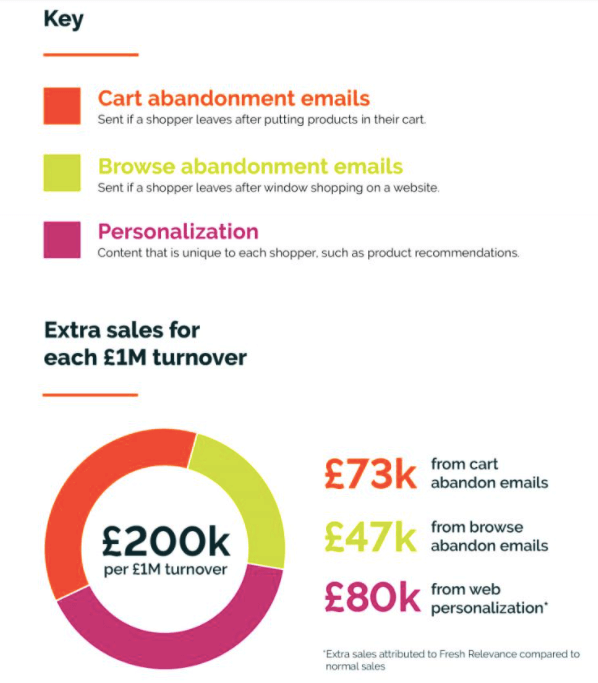 30 Website Personalization and Recommendations Software options