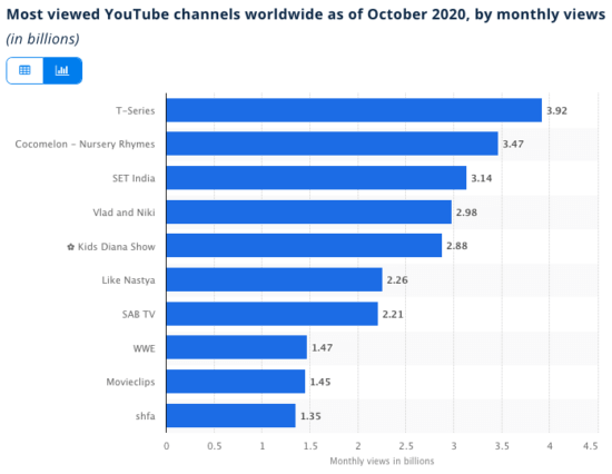 Video marketing trends to cut through the noise in 2021 | Smart Insights