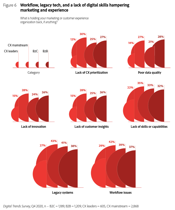 Digital marketing trends 2021: 25 practical recommendations to implement