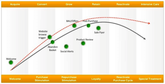 Marketing and business growth strategies for 2021 | Smart Insights