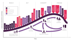 Push and pull distribution strategy [promotional model template]