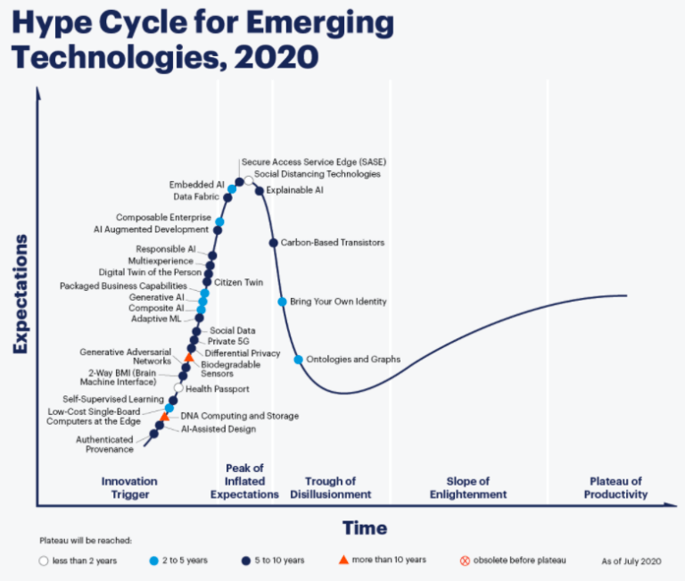 Technology product marketing lifecycle strategies