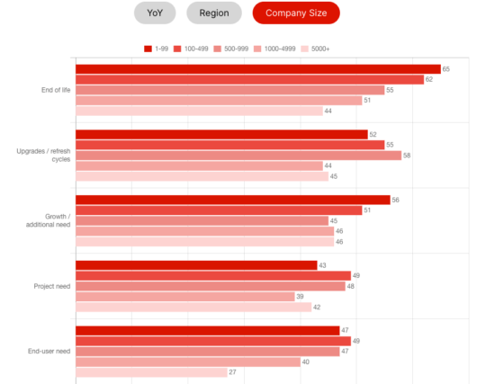 Marketing plan for technology company | Smart Insights
