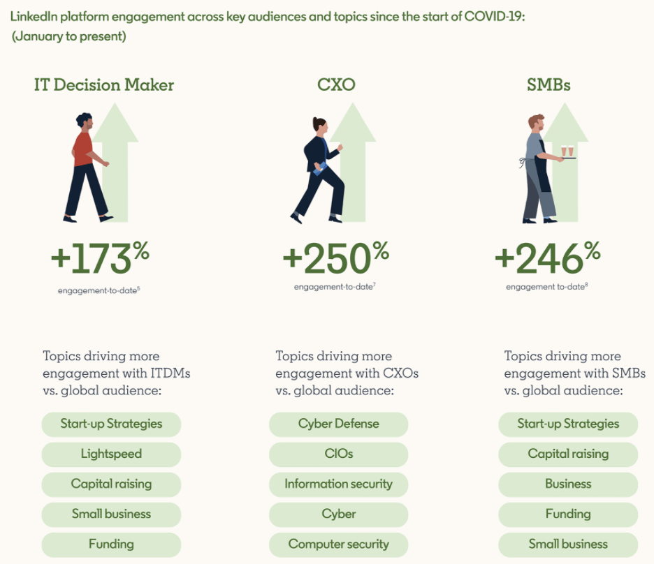 Marketing plan for technology company | Smart Insights