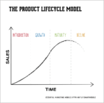 Technology product marketing lifecycle strategies | Smart Insights