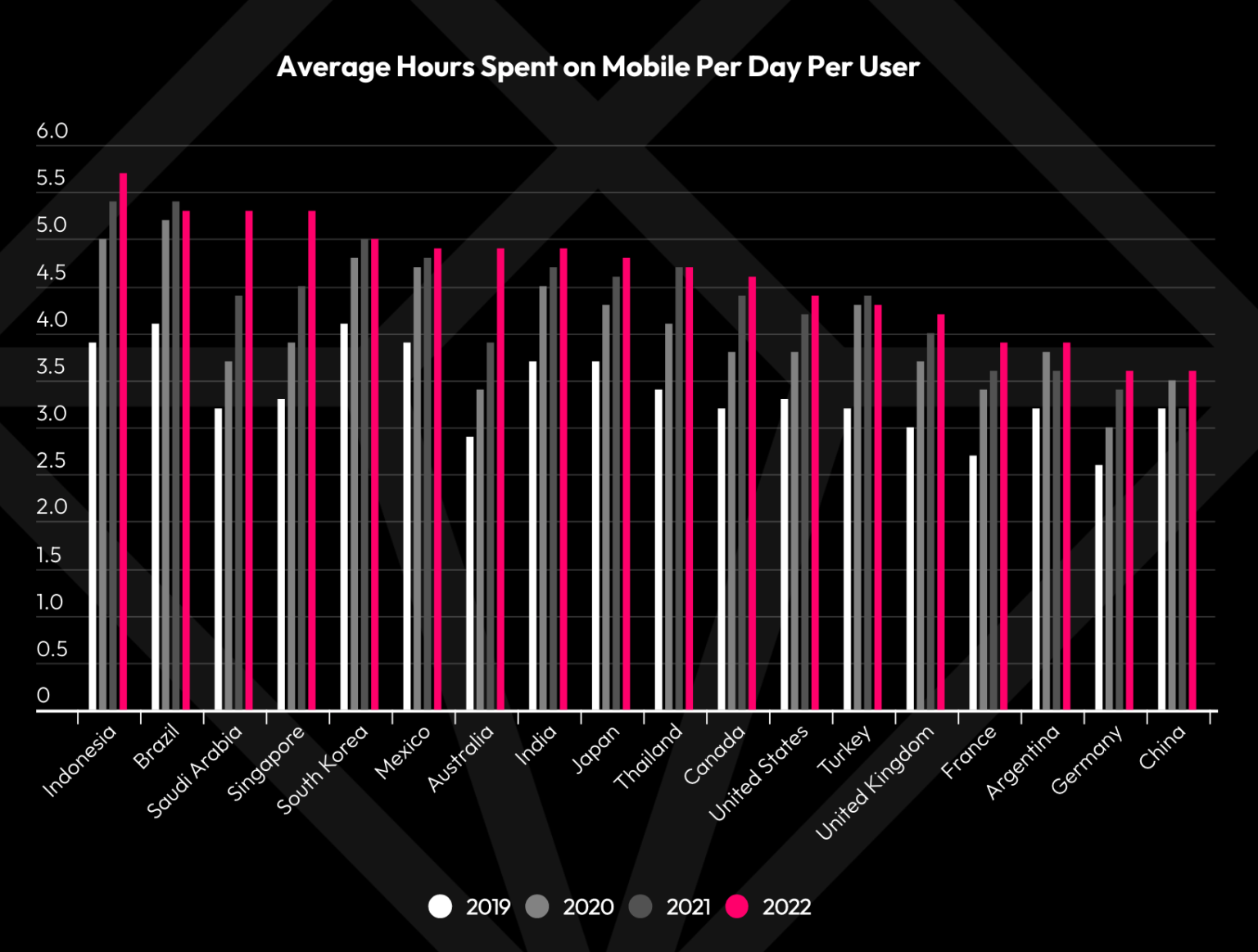 Mobile marketing statistics compilation | Smart Insights